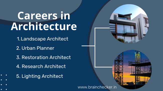 Career in Architecture and Construction | Eligibility | Syllabus ...