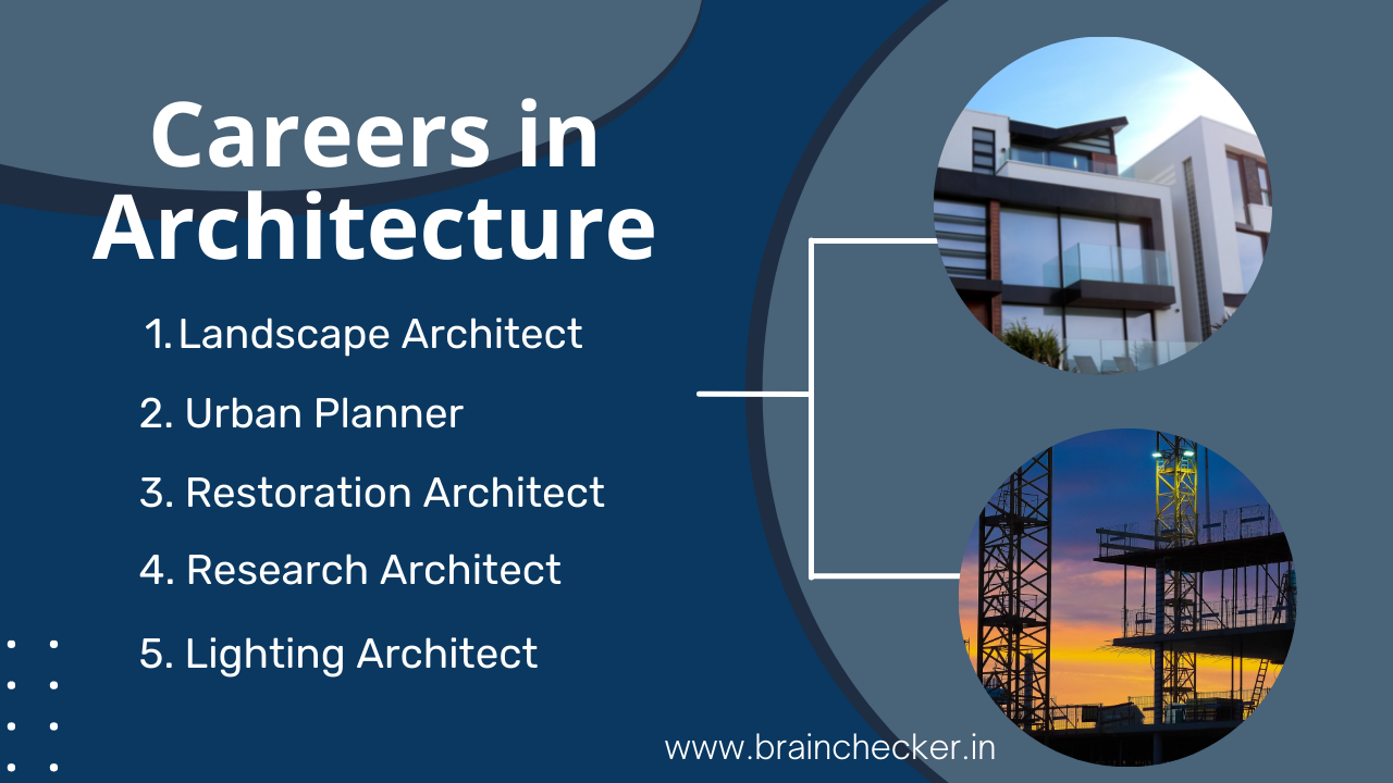 Career in Architecture and Construction | Eligibility | Syllabus ...