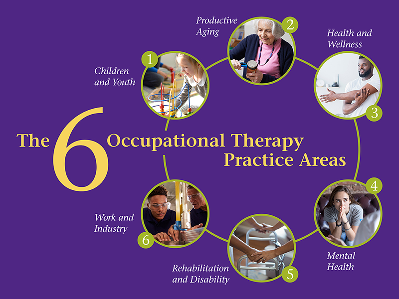 An Occupational Therapist | Eligibility | Salary | Scope - Brainchecker